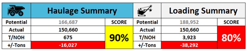 Short Interval Control in Open Pit Mining - Outliers Short Interval Control in Open Pit Mining - Outliers