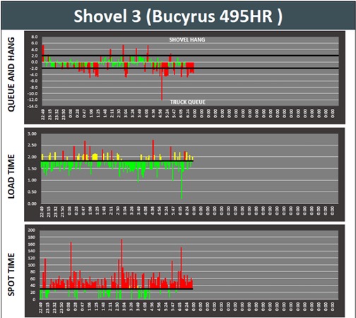Short Interval Control in Open Pit Mining - Outliers Mining Solutions
