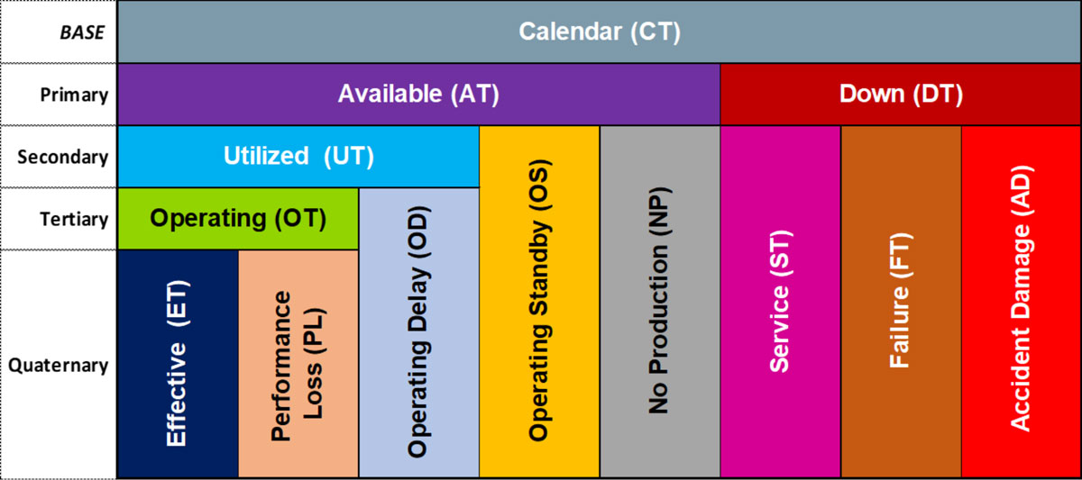 Outliers Mining Solutions Time Usage Model Assists Mining And 5201