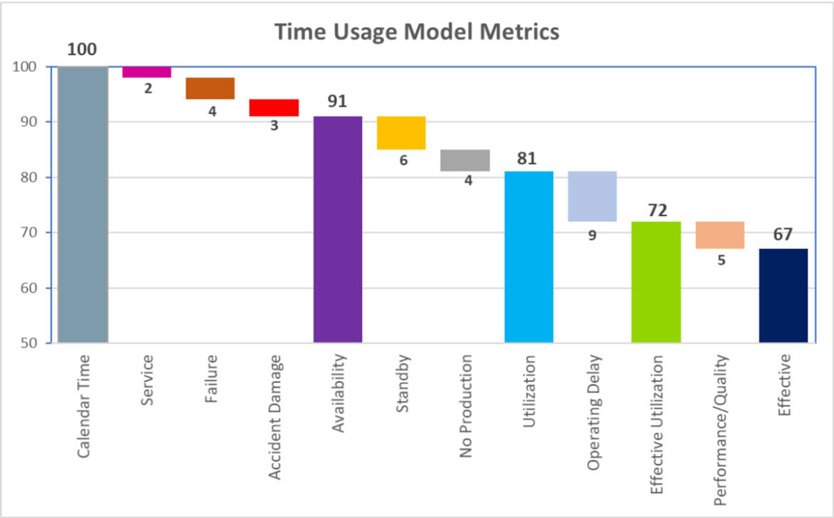 Outliers Mining Solutions Time Usage Model Assists Mining And Processing Outliers Mining Solutions