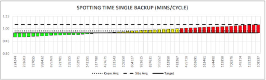 Using Operator Scorecards to Drive Mining Fleet Productivity - Outliers ...