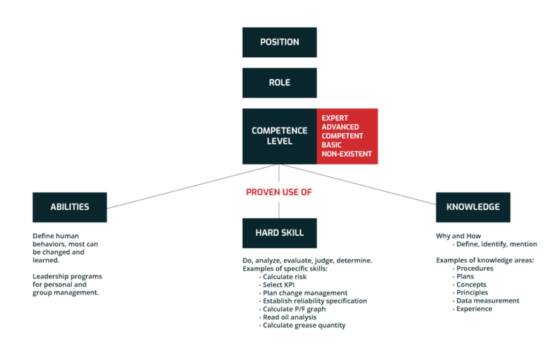 Overcoming Roadblocks to Create an Effective Training Plan – Outliers Overcoming Roadblocks to Create an Effective Training Plan – Outliers