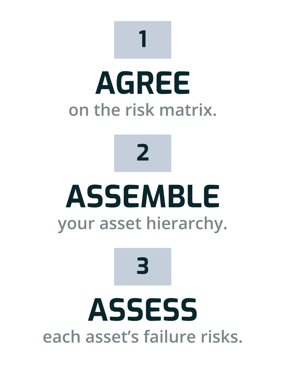 Prioritize Work with an Equipment Criticality Assessment - Outliers ...