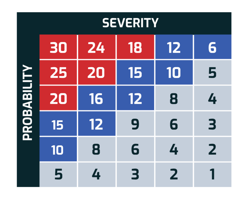 Prioritize Work with an Equipment Criticality Assessment - Outliers ...